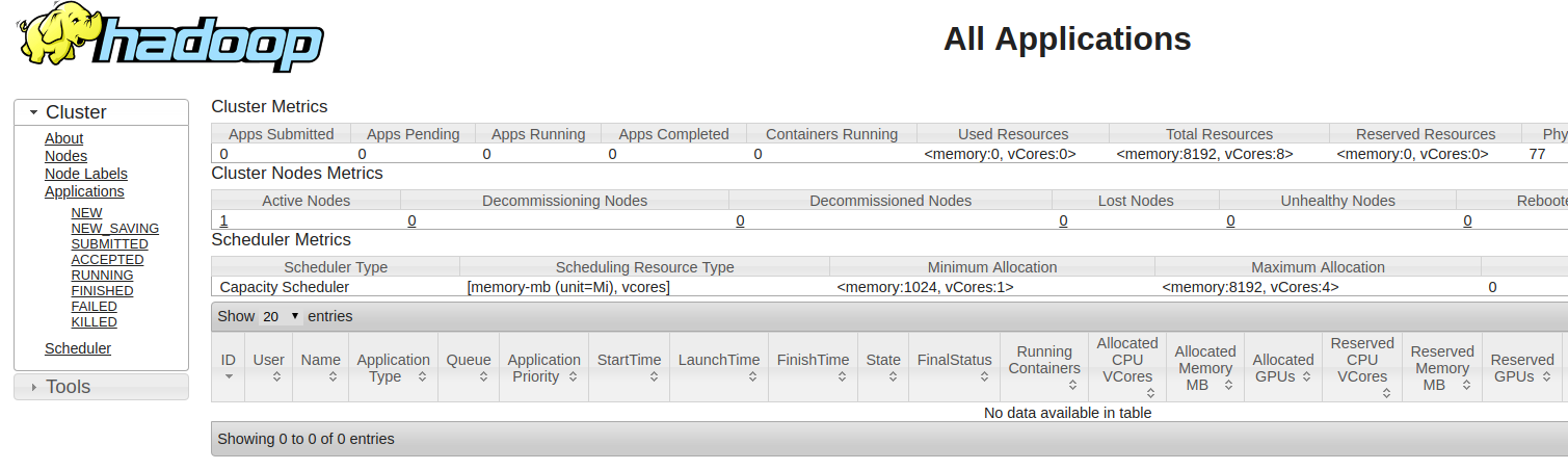 Linux安装并启动Hadoop_在linux中安装启动hadoop-CSDN博客