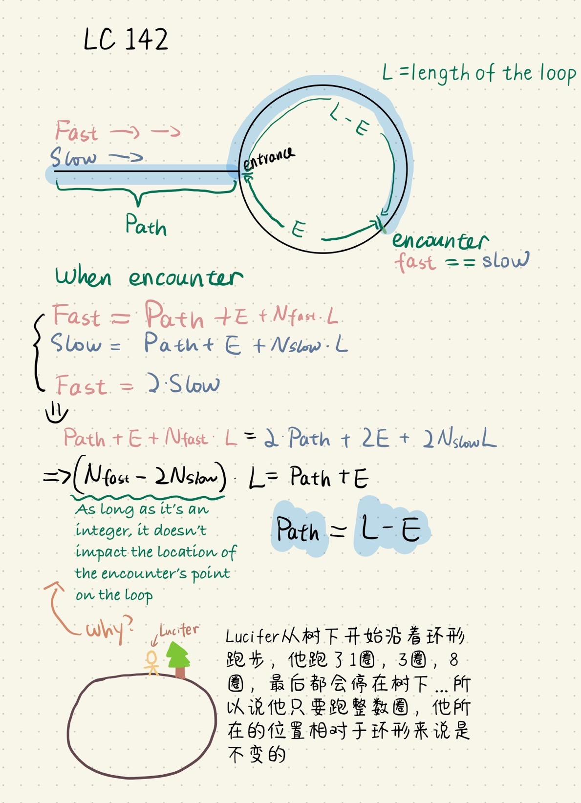 LeetCode-题目详解：链表_definition for singly-linked list.-CSDN博客