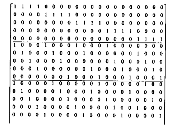 LDPC入门介绍_多元域ldpc-CSDN博客