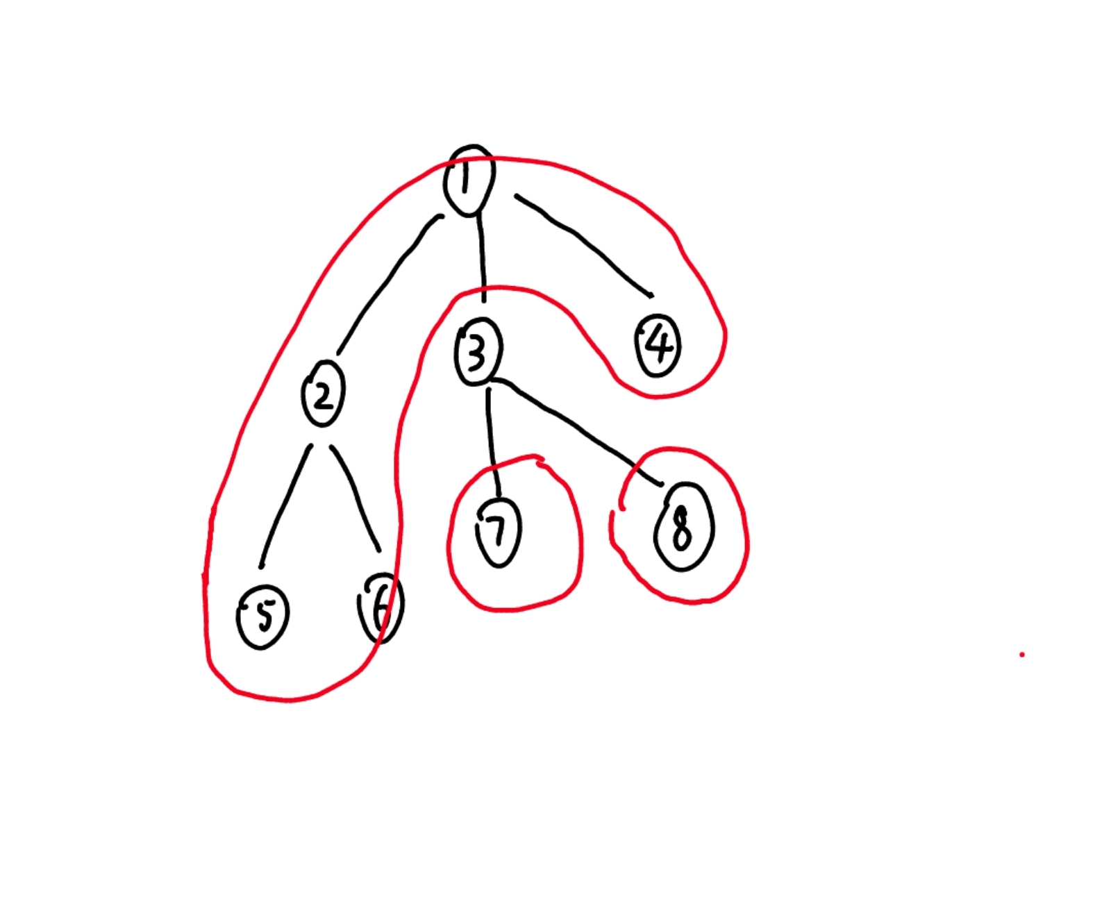 AcWing 846. 树的重心(树与图的深度优先遍历)_给定一颗树,树中包含 n个结点和 n 1条无向边。树的重心是指树中的一个结点, 如-CSDN博客