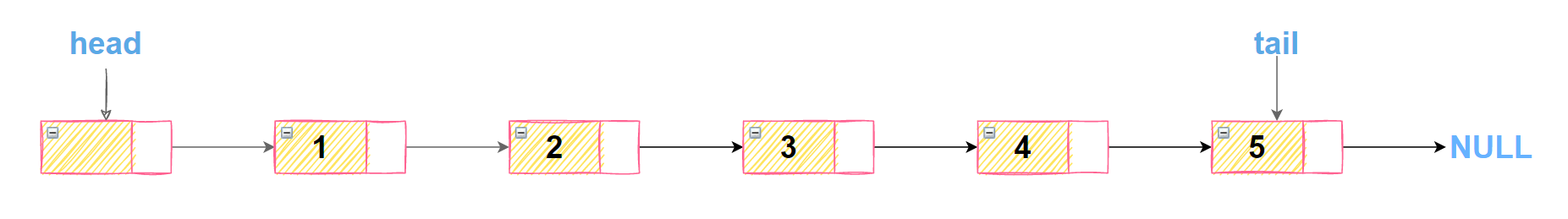 单链表之头插法和尾插法详解（c语言版）c语言链表尾插法 Csdn博客 