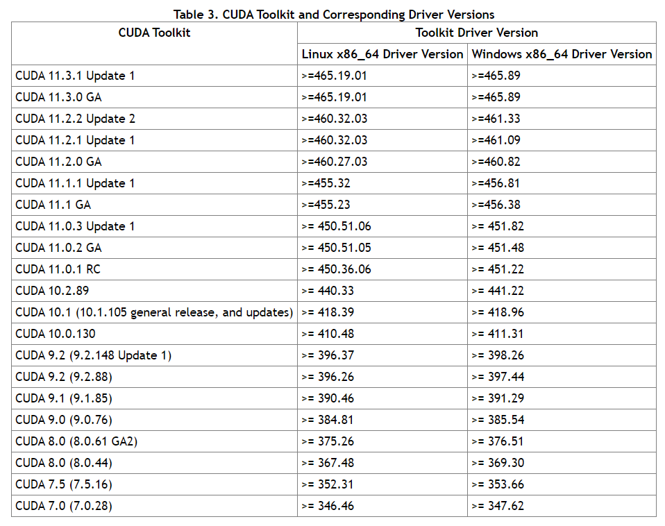 windows安装cuda11.1、cudnn及pytorch_cuda11.1对应cudatoolkit-CSDN博客