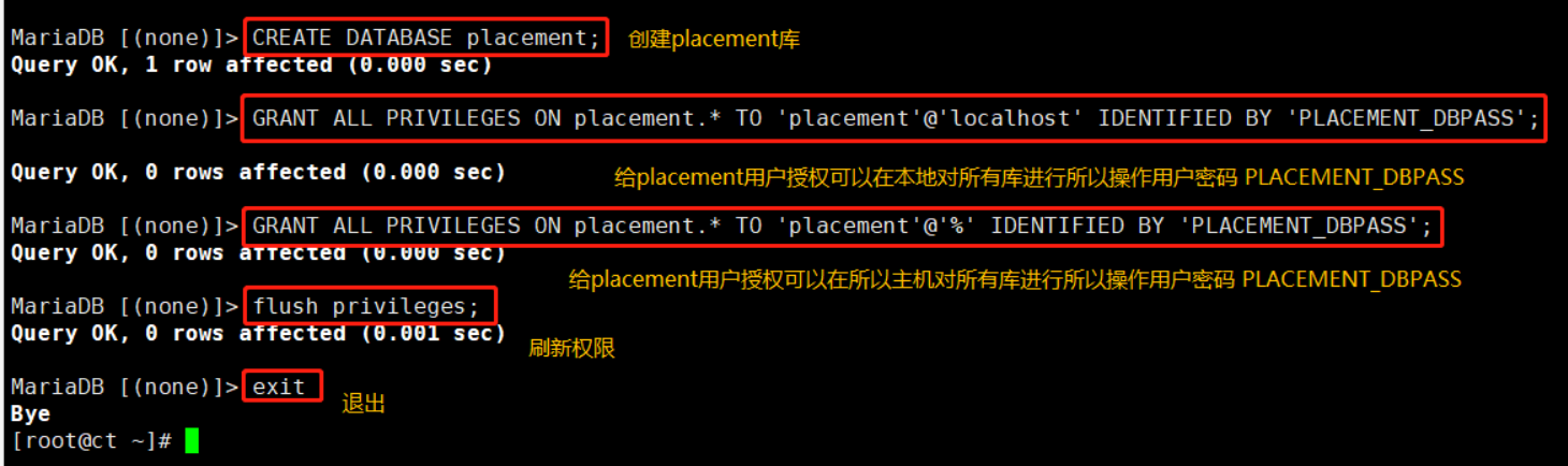 OpenStack的部署T版（四）——Placement组件_placement自动创建的用户名-CSDN博客