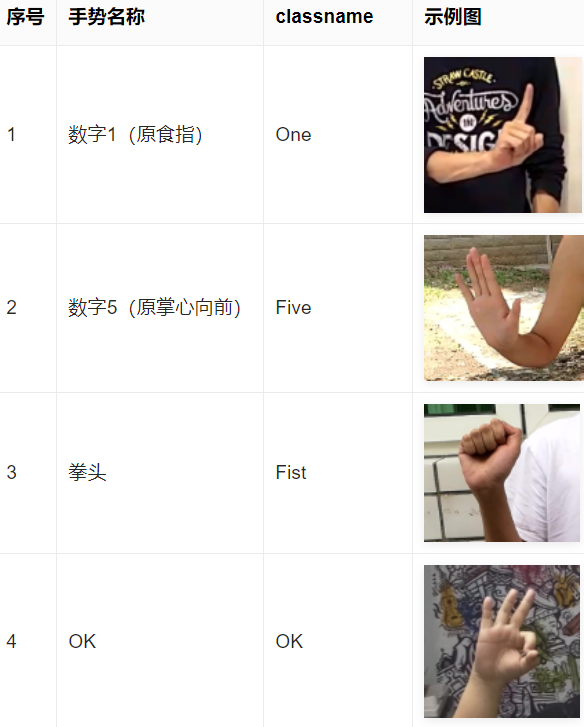 Python之调用百度API实现手势识别_python 百度手势api模块下载-CSDN博客