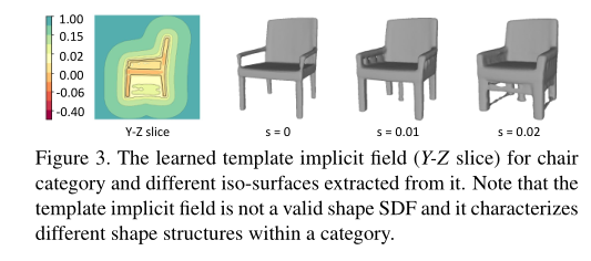 清华&微软最新3D模型变形工作：Deformed Implicit Field论文分享（1）_deformed implicit field: modeling 3d shapes with ...