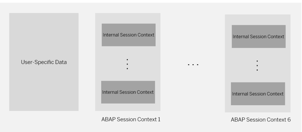 【12】SAP ABAP性能优化 - 从‘lazy copy strategy‘说一说内表的使用_abap 批量查询acdoca问题-CSDN博客