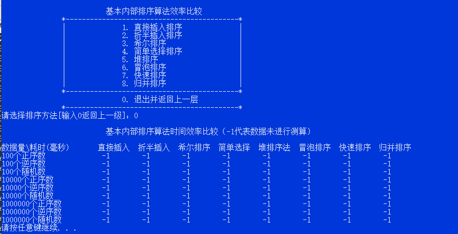内部排序算法效率比较数据结构实验，c语言实现分别随机生成问题规模为1000、10000、100000、1000000的正序、逆序和随机的初 Csdn博客
