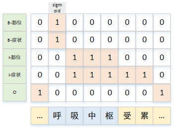 中文NER方法总结_指针网络ner-CSDN博客