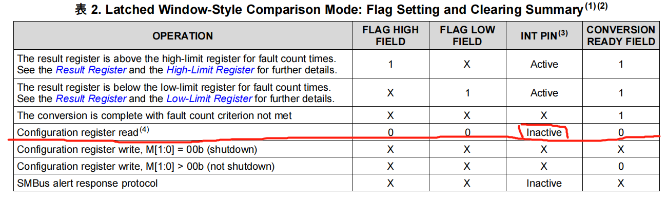照度传感器OPT3004应用笔记二_opt3004 程序-CSDN博客