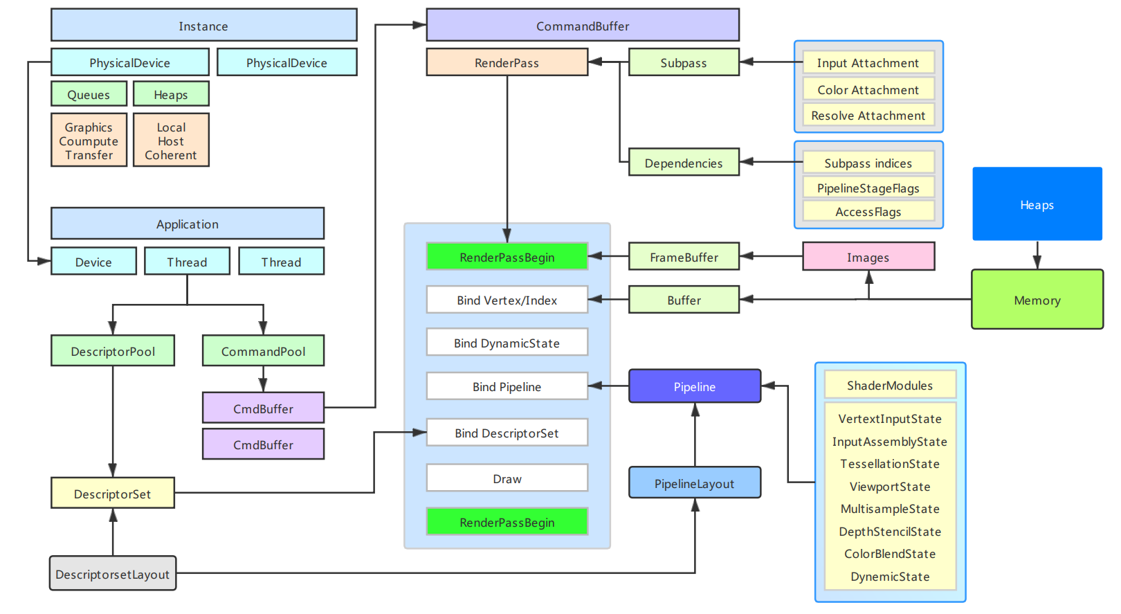 Vulkan流程图-CSDN博客