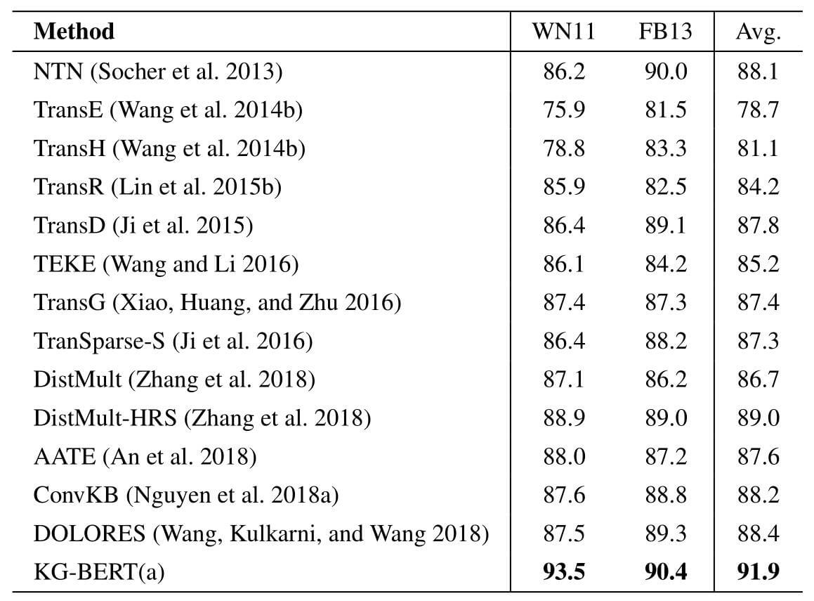 2021-05-24_kg-bert 代码-CSDN博客