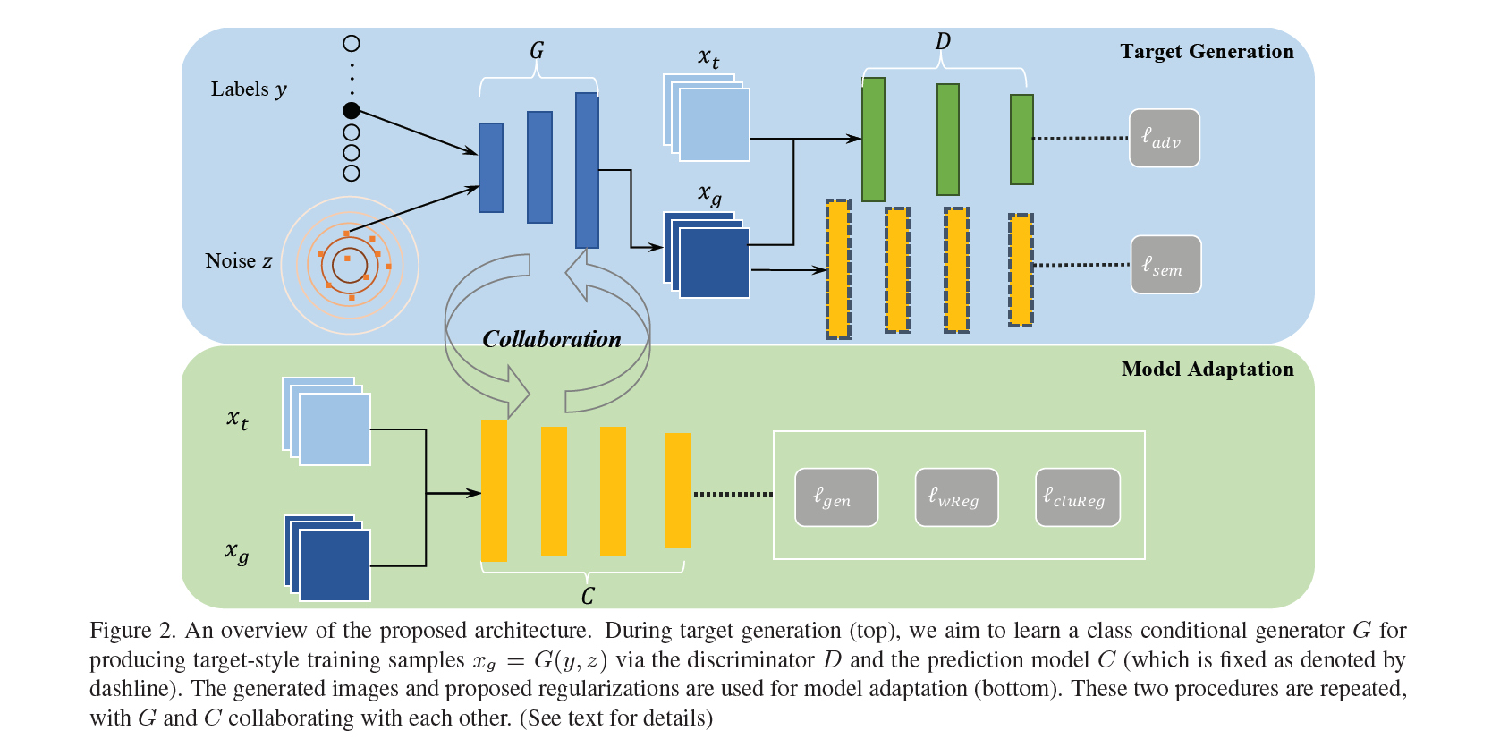 【论文解读】Model Adaptation_model adaptation (li et al., 2020)-CSDN博客