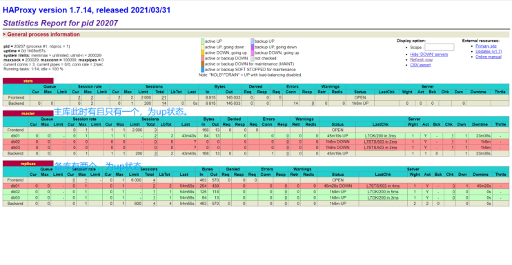 基于etcd+Patroni的PostgreSQL11高可用方案及离线部署_patroni离线安装-CSDN博客