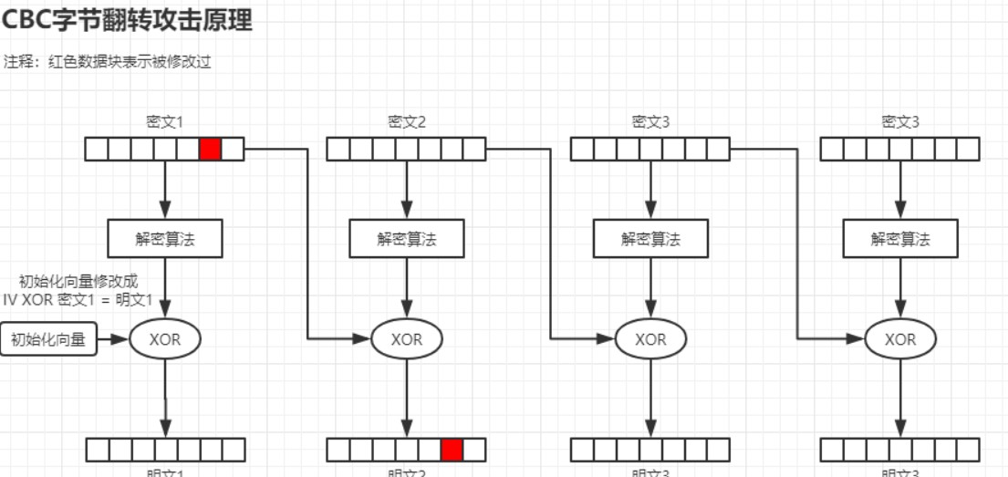 ISCC 2021 部分题目WP_iscc题库-CSDN博客