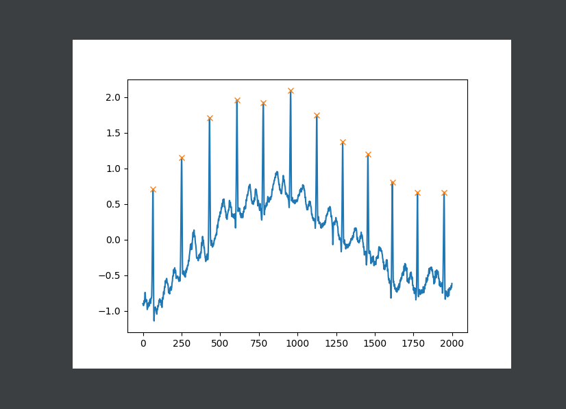 scipy.signal.find_peaks（峰值检测）-CSDN博客