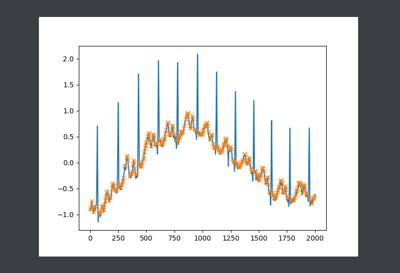 scipy.signal.find_peaks（峰值检测）-CSDN博客