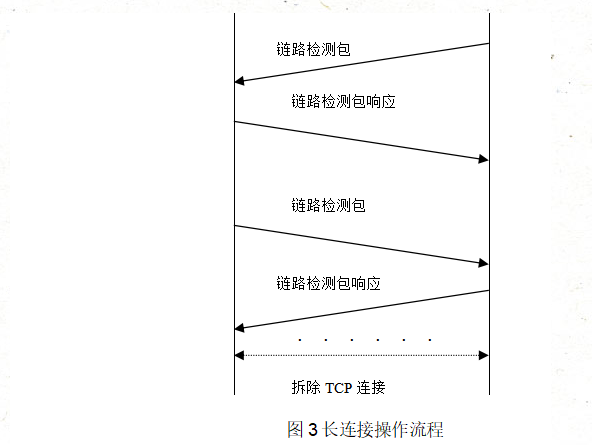 CMPP3.0协议(移动)-CSDN博客