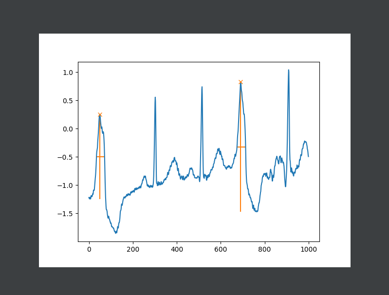 scipy.signal.find_peaks（峰值检测）-CSDN博客