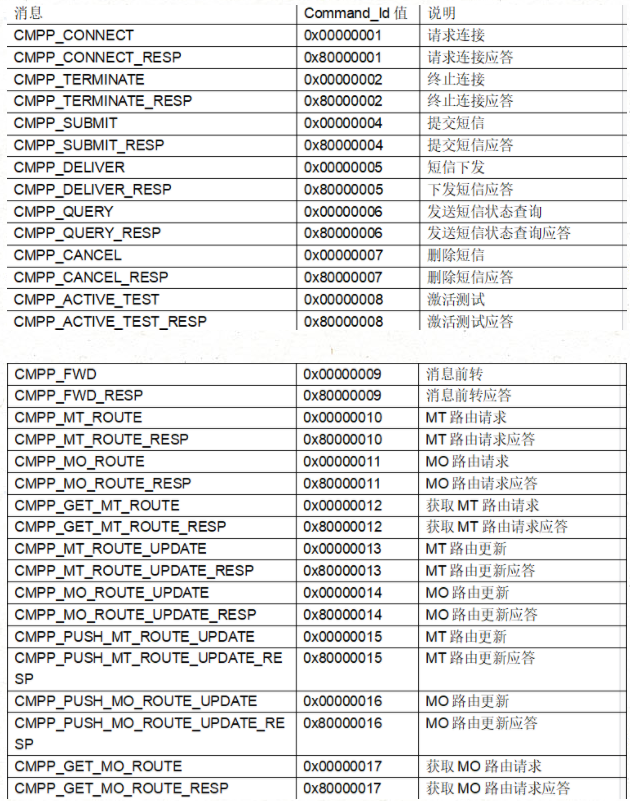 CMPP3.0协议(移动)-CSDN博客