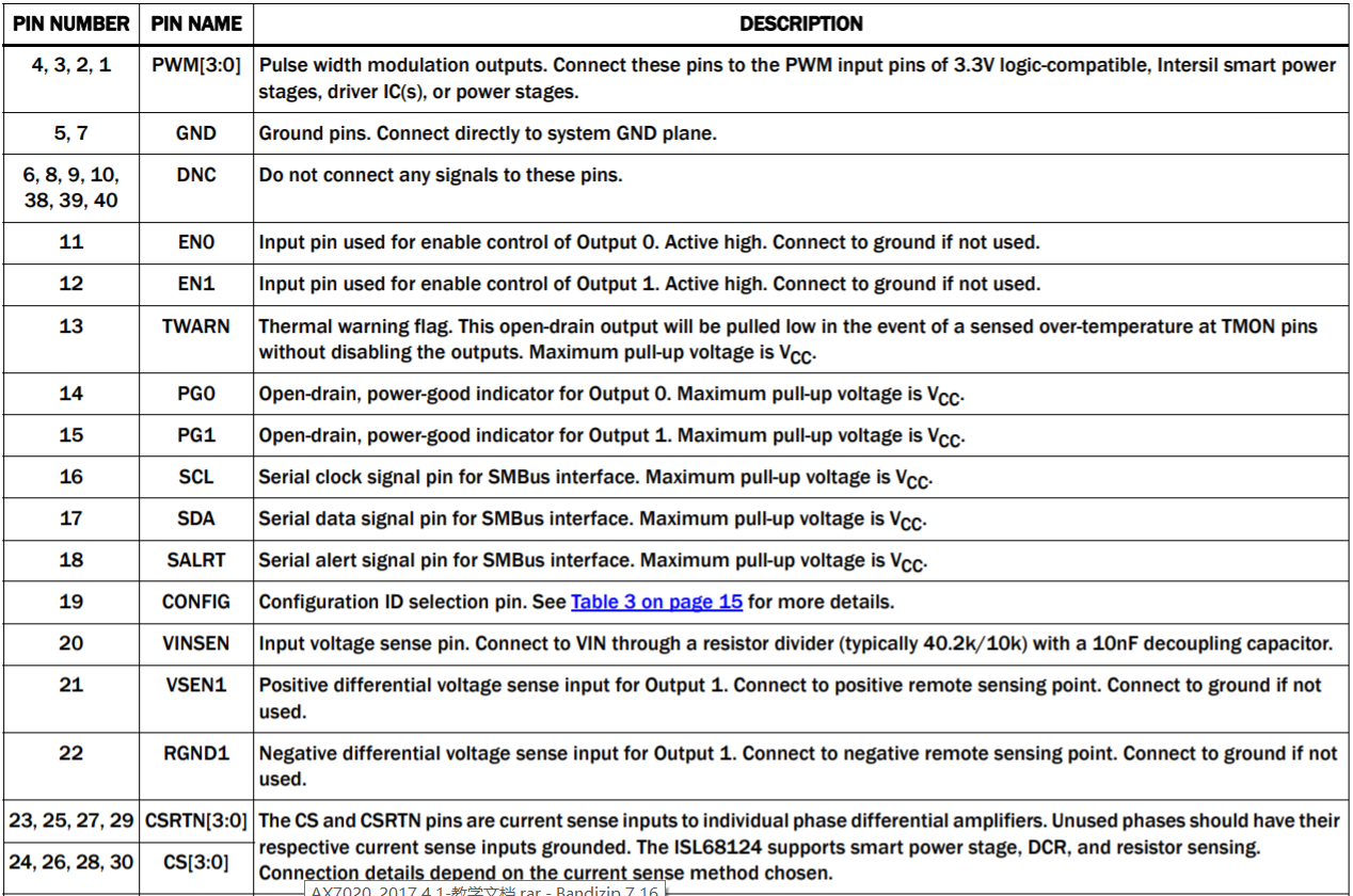 ISL68124与PMBUS-CSDN博客