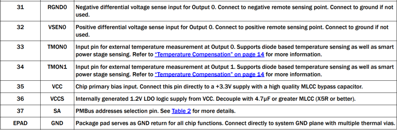 ISL68124与PMBUS-CSDN博客