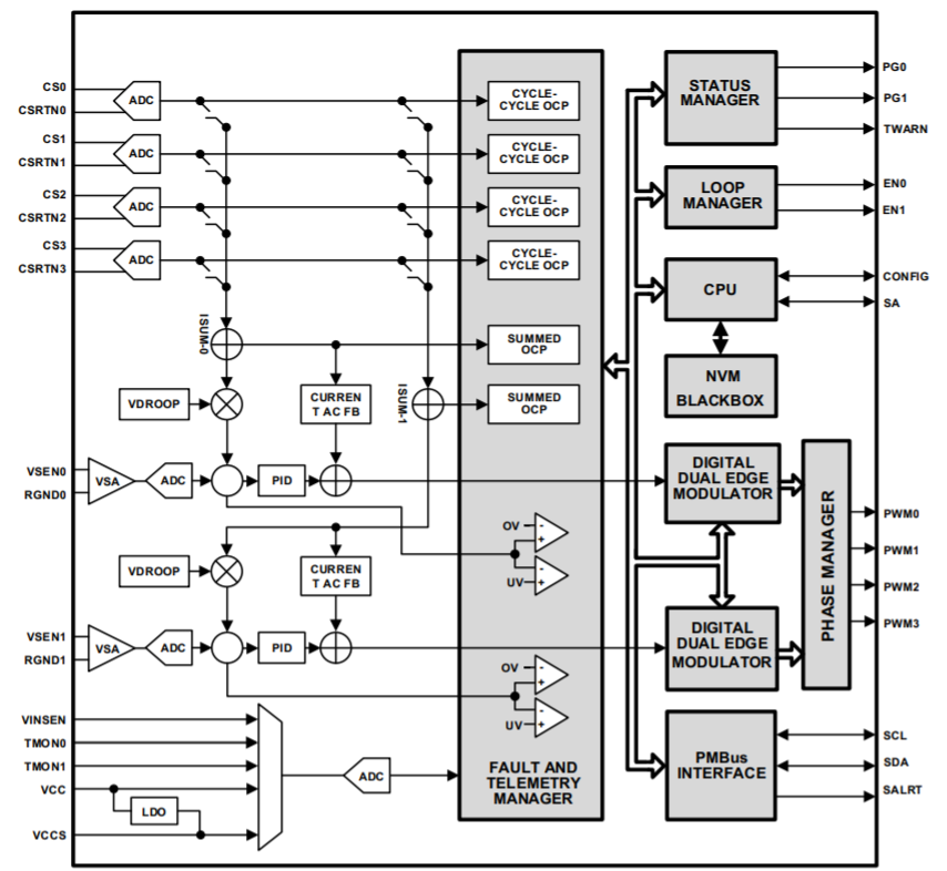 ISL68124与PMBUS-CSDN博客