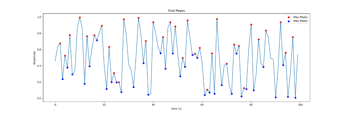 EMD算法原理分解信号_emd信号分解-CSDN博客