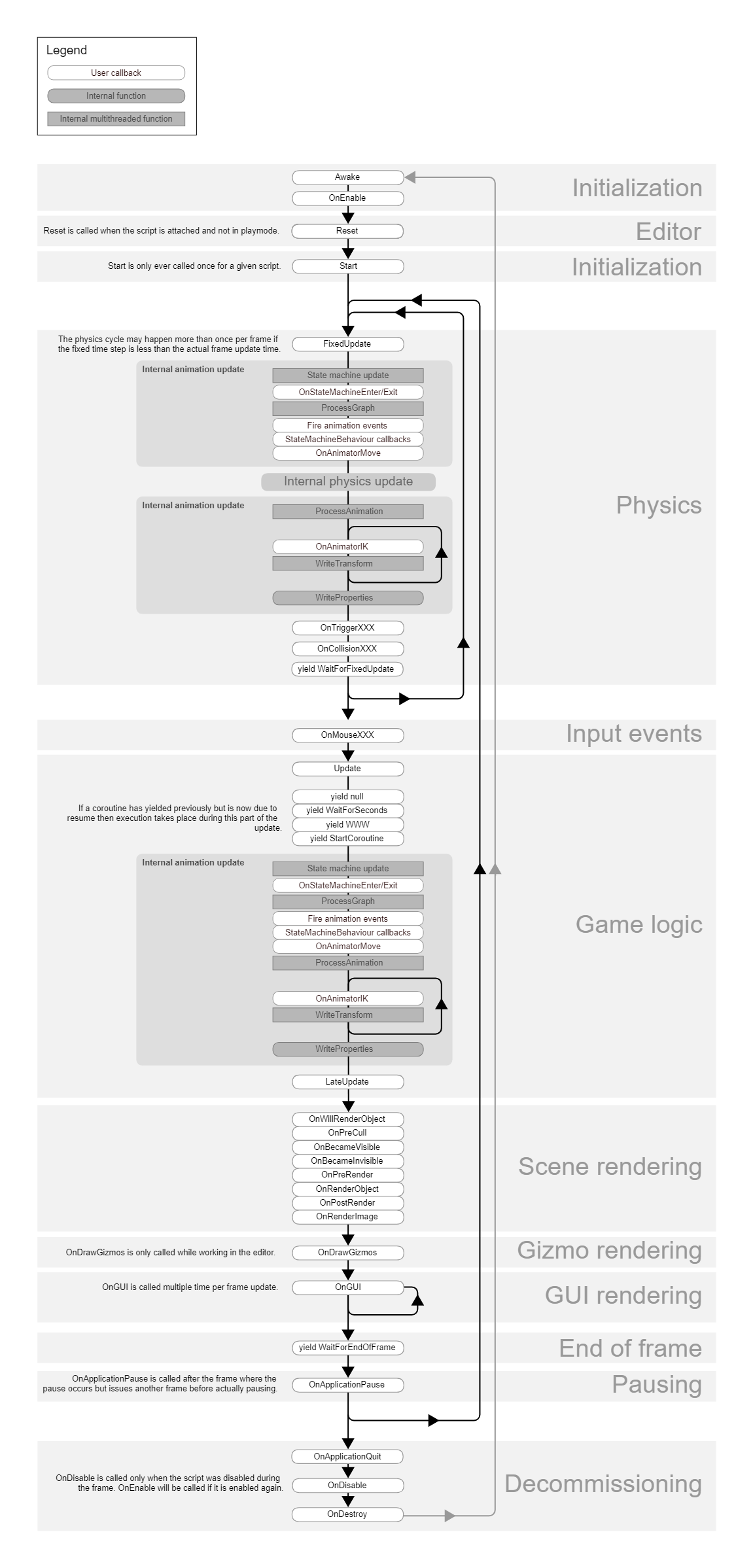 Unity中的monobehavior类 Csdn博客