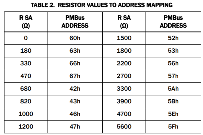 ISL68124与PMBUS-CSDN博客