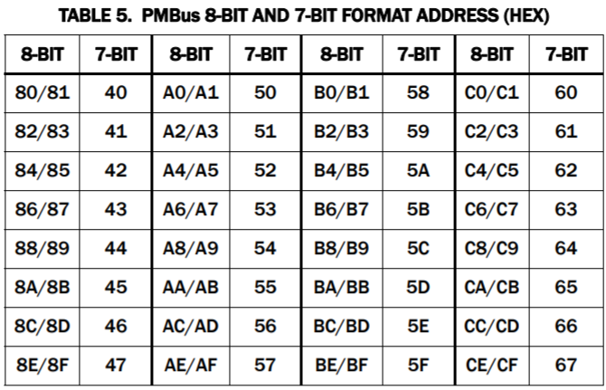 ISL68124与PMBUS-CSDN博客