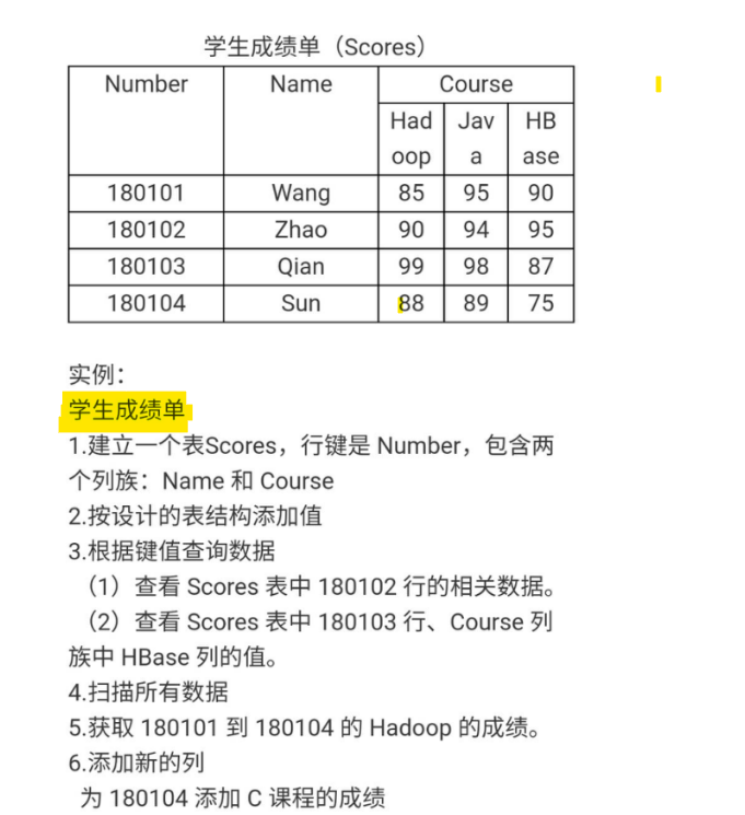 **HBase shell**总结**增删改除** 实例：学生成绩单_.建立一个表scores,行键是number,包含两个列族:name和 ...