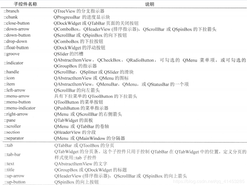 QT踩坑：通过setstylesheet设置组件外观-CSDN博客