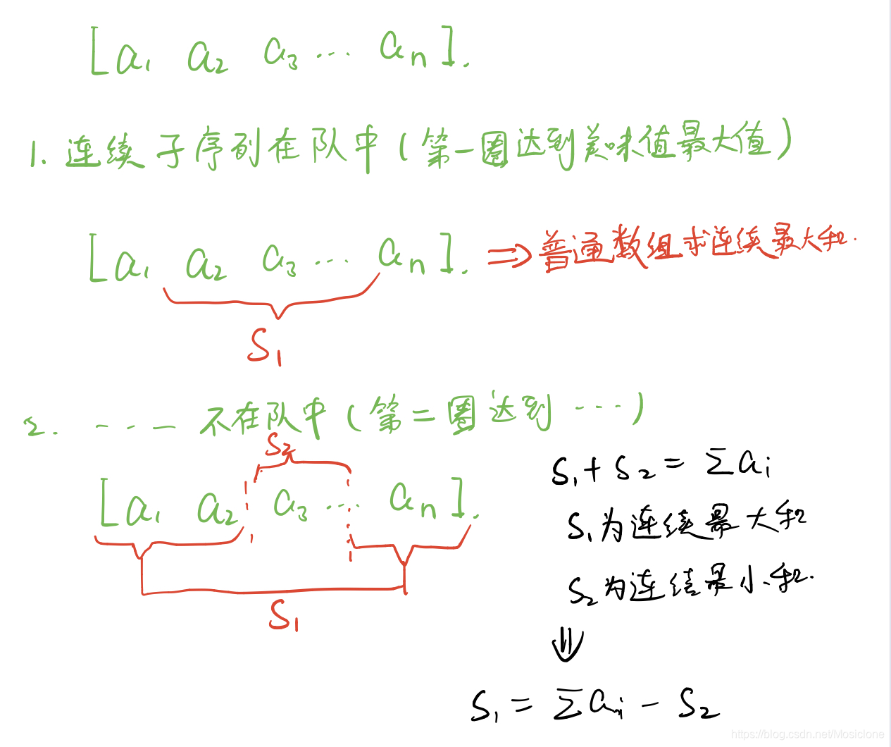 美团笔试题 环形数组的连续子数组最大和小美请小团吃回转寿司 Csdn博客