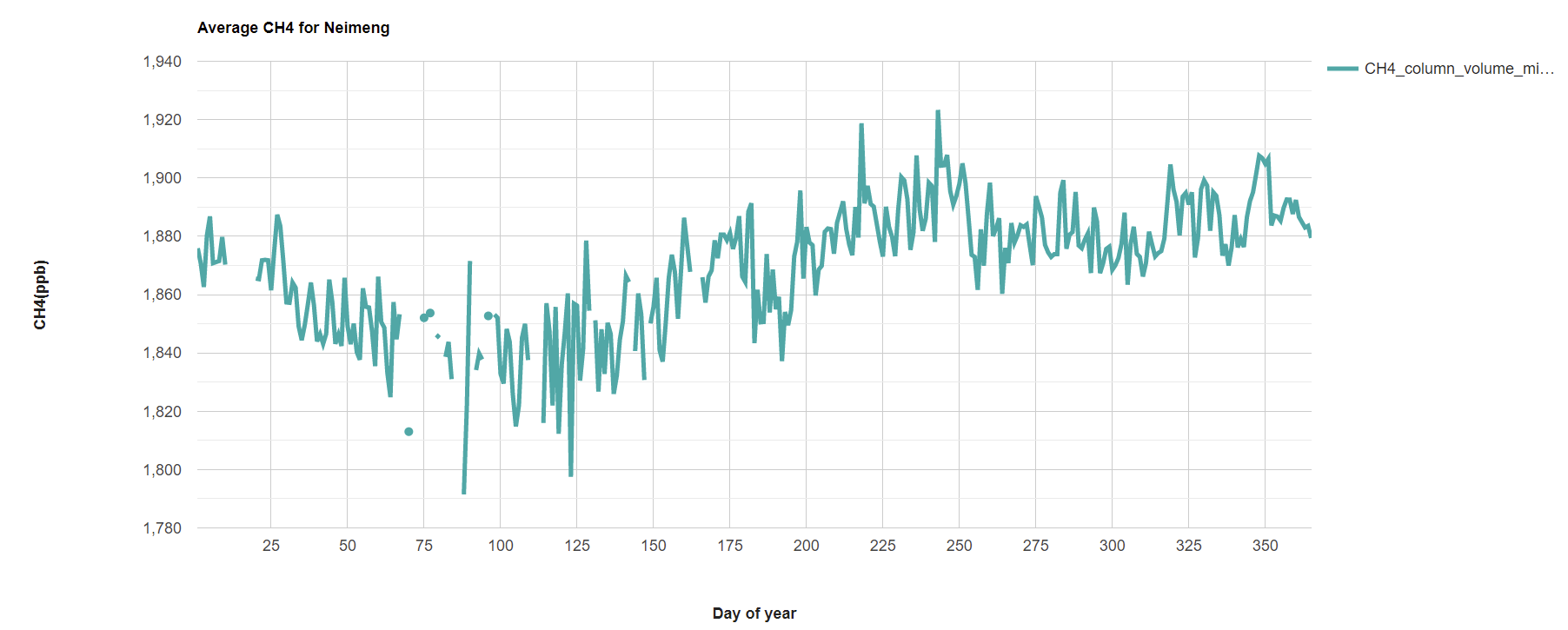 GEE区域分析（生成时间序列 time series）_gee时间序列-CSDN博客