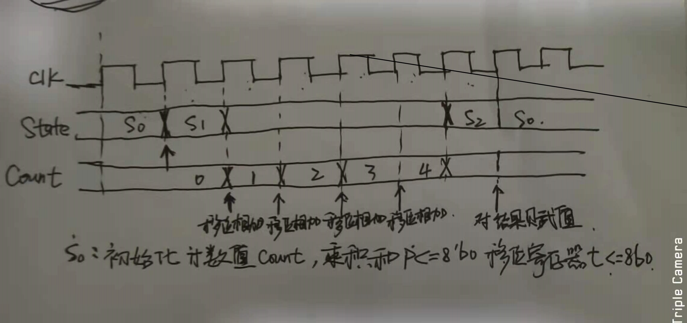 Verilog学习心得之八 乘法器 Csdn博客 7072