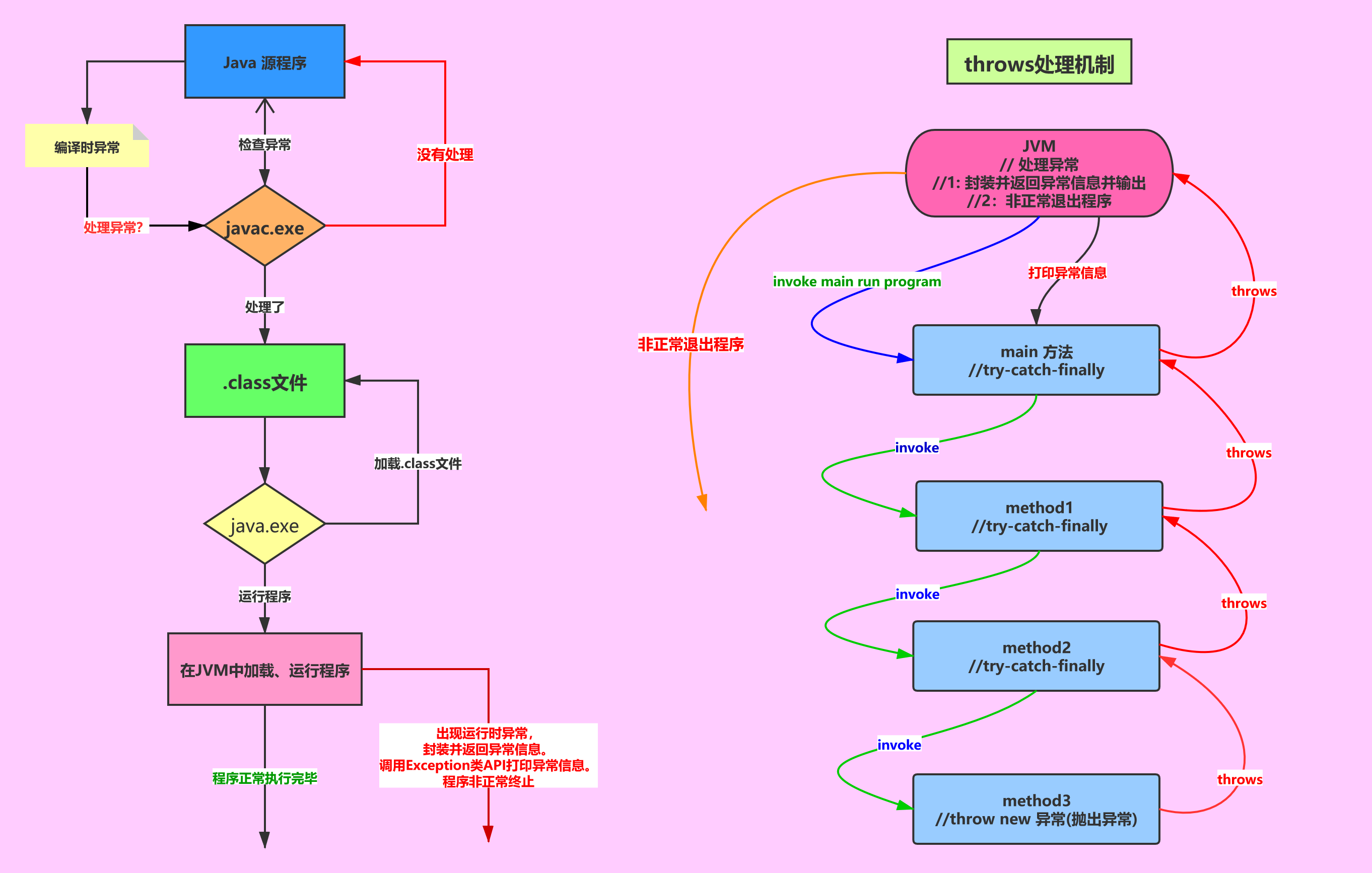面向对象之12：Exception类、RuntimeException类（异常机制）、包装类 的使用细节、类与类之间的关系 总结：_extends runtimeexception-CSDN博客