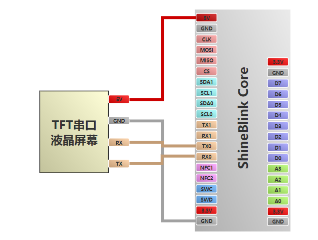 shineblink CoreTFT串口屏开发_tft屏软件开发流程-CSDN博客