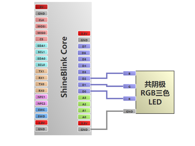 shineblink控制全彩RGB LED_rgb光源pwm亮度失色-CSDN博客
