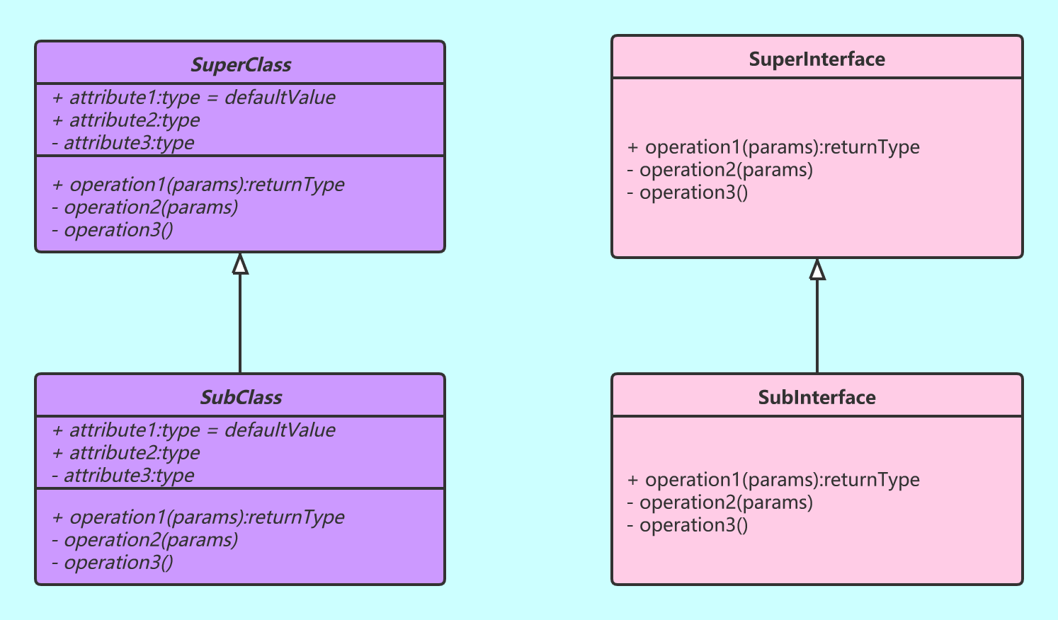 面向对象之12：Exception类、RuntimeException类（异常机制）、包装类 的使用细节、类与类之间的关系 总结：_extends runtimeexception-CSDN博客