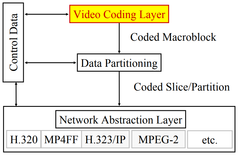 x264源码解读（二）- VCL和NAL那些事_x264 源码-CSDN博客
