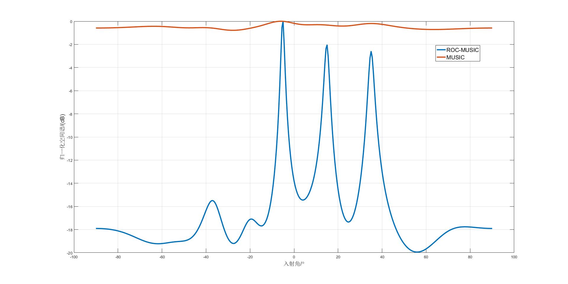 FLOM-MUSIC算法介绍_flom music算法-CSDN博客