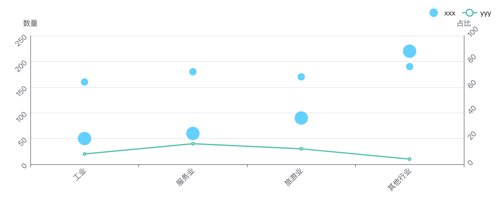 echarts折线图和散点图组合_echarts中散点图中加折线-CSDN博客