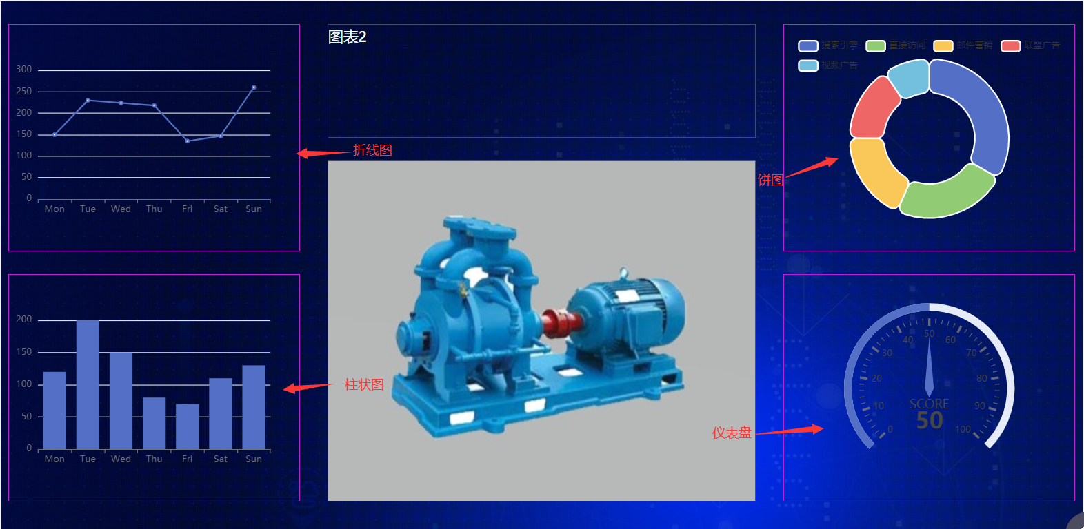 React中使用echarts绘制图表_react-echarts-CSDN博客
