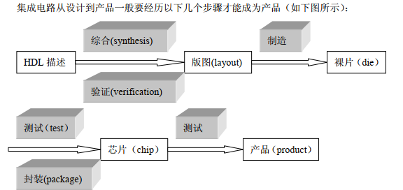 bsdl,atpg-CSDN博客