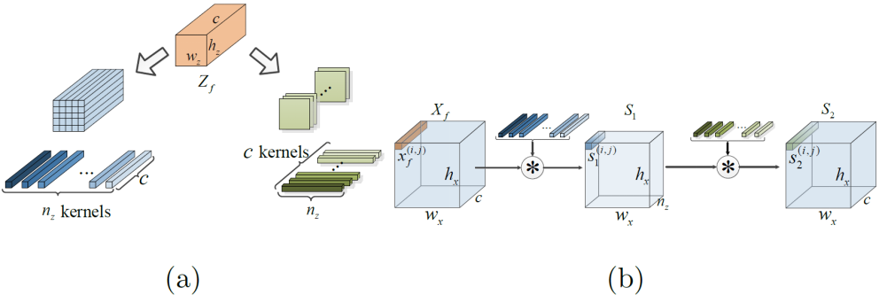 Siamese目标跟踪：PG-Net(ECCV2020)_pg-net: pixel to global matching network for visua-CSDN博客