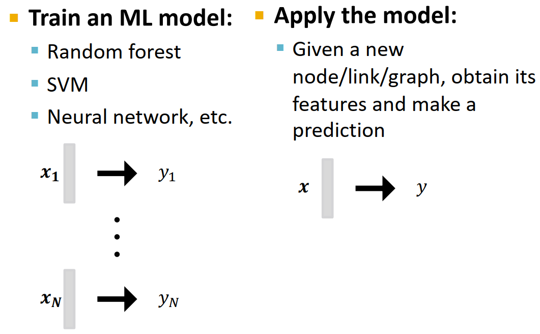 cs224w（图机器学习）2021冬季课程学习笔记2: Traditional Methods for ML on Graphs_csdn explain any three sdlc ...