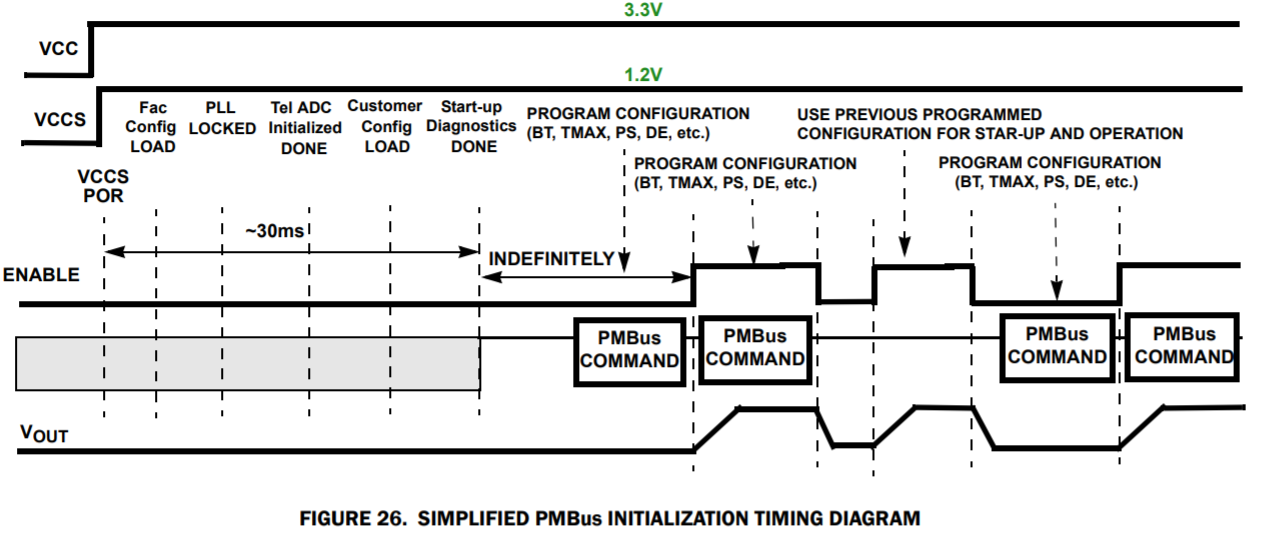 ISL68124与PMBUS-CSDN博客