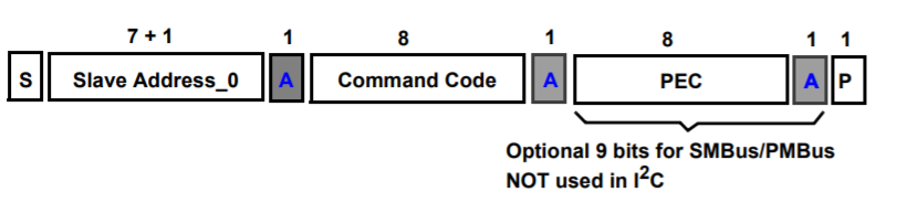 ISL68124与PMBUS-CSDN博客