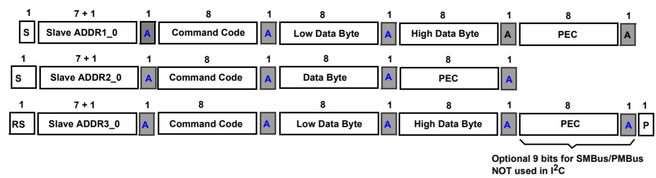 ISL68124与PMBUS-CSDN博客