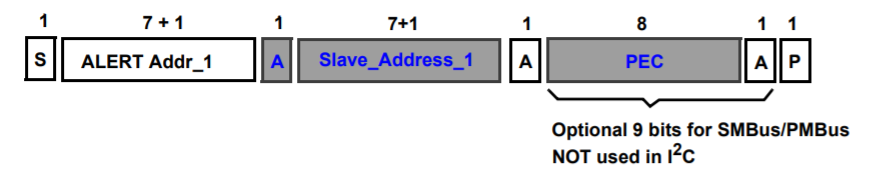 ISL68124与PMBUS-CSDN博客